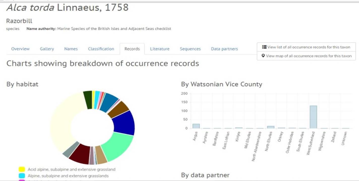 The National Biodiversity Network (NBN) Atlas of Living Scotland ...